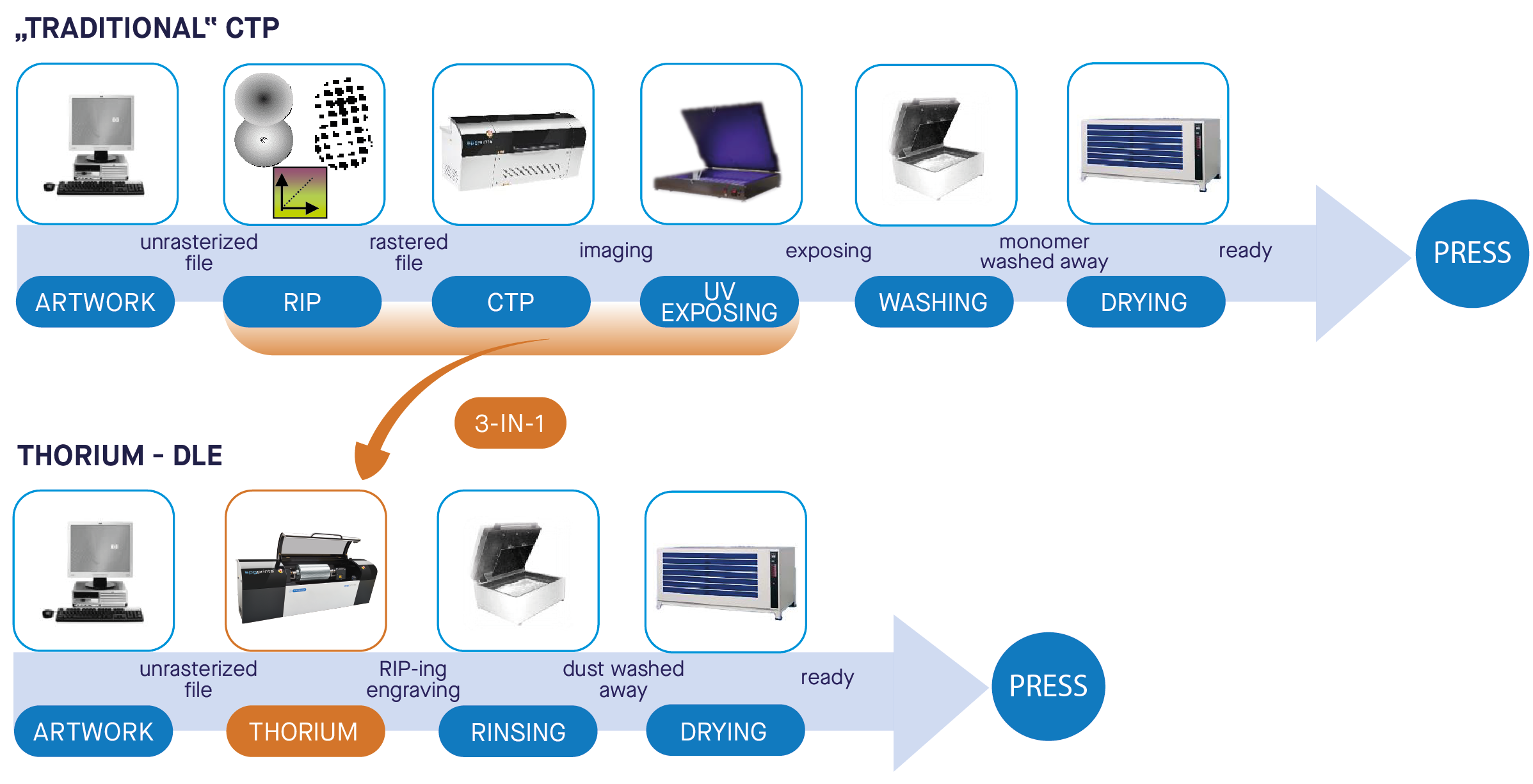 SPGPrints | Industrial engraving prepress printing solutions and technology